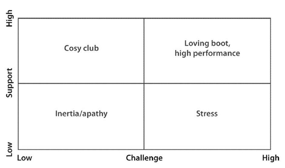 Coaching and HR | TheDevCo | Business Coaching