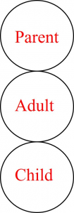 Transactional Analysis | Parent Adult Child | TheDevCo